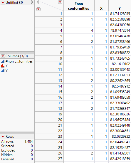 Anyone can show me how to use Freq zone in graph builder? - JMP User ...