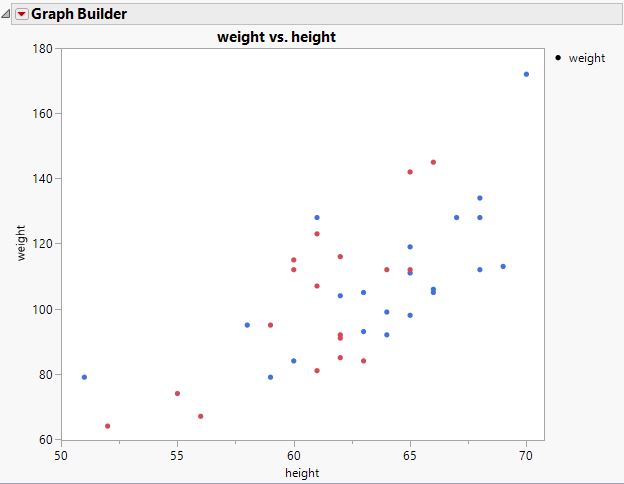 Solved: How do I fix a color overlay mismatch? - JMP User Community