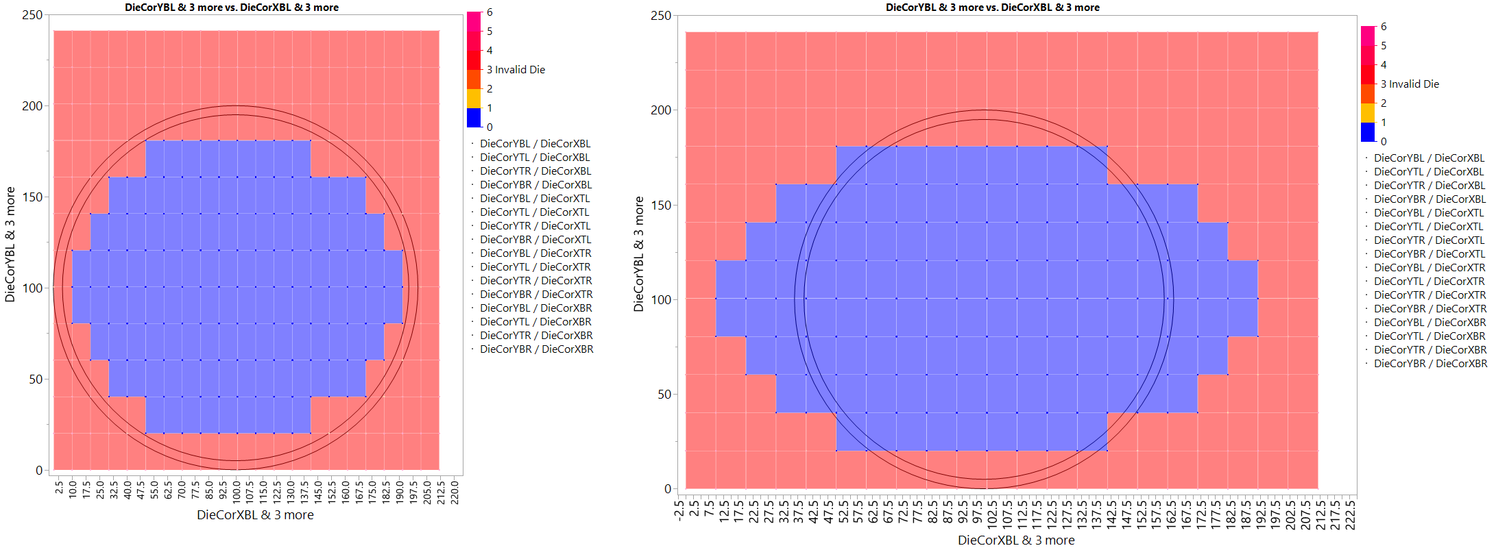 Solved: Plotting circles in graph builder that is locked to the ...