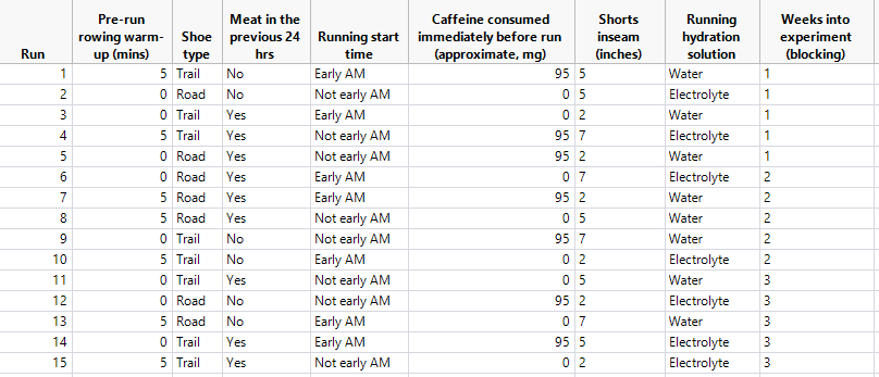 DOE-ing Myself: Using design of experiments to run more efficiently