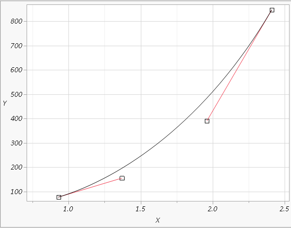 Bezier interpolation - JMP User Community