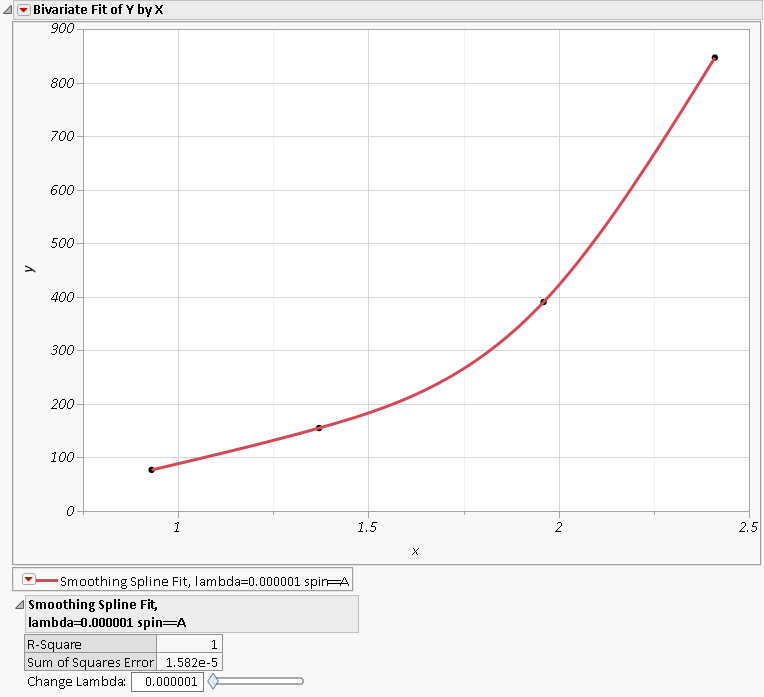 Bezier interpolation - JMP User Community