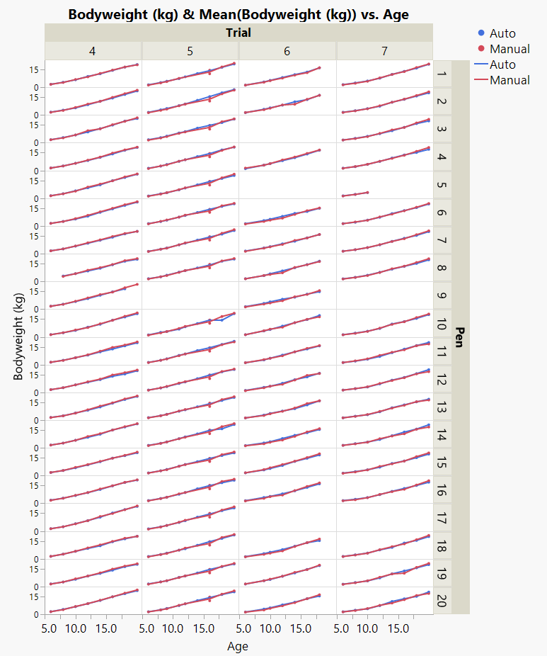 Solved The Effect Test Jmp User Community 