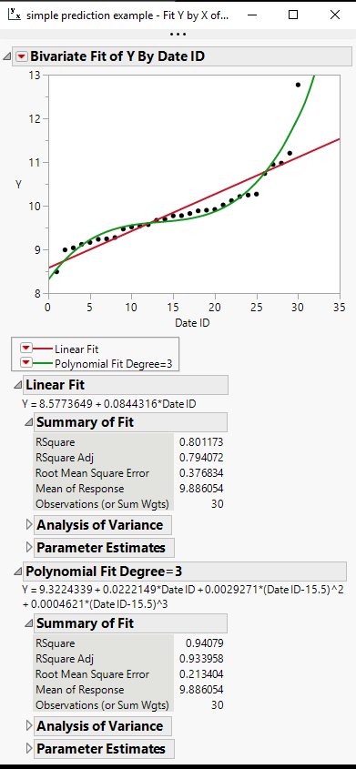Solved: How can I construct a Simple Time Series Prediction Using Column Formulas? - JMP User ...