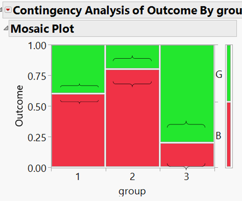 Confidence interval for proportions in Contingency Analysis - JMP User ...
