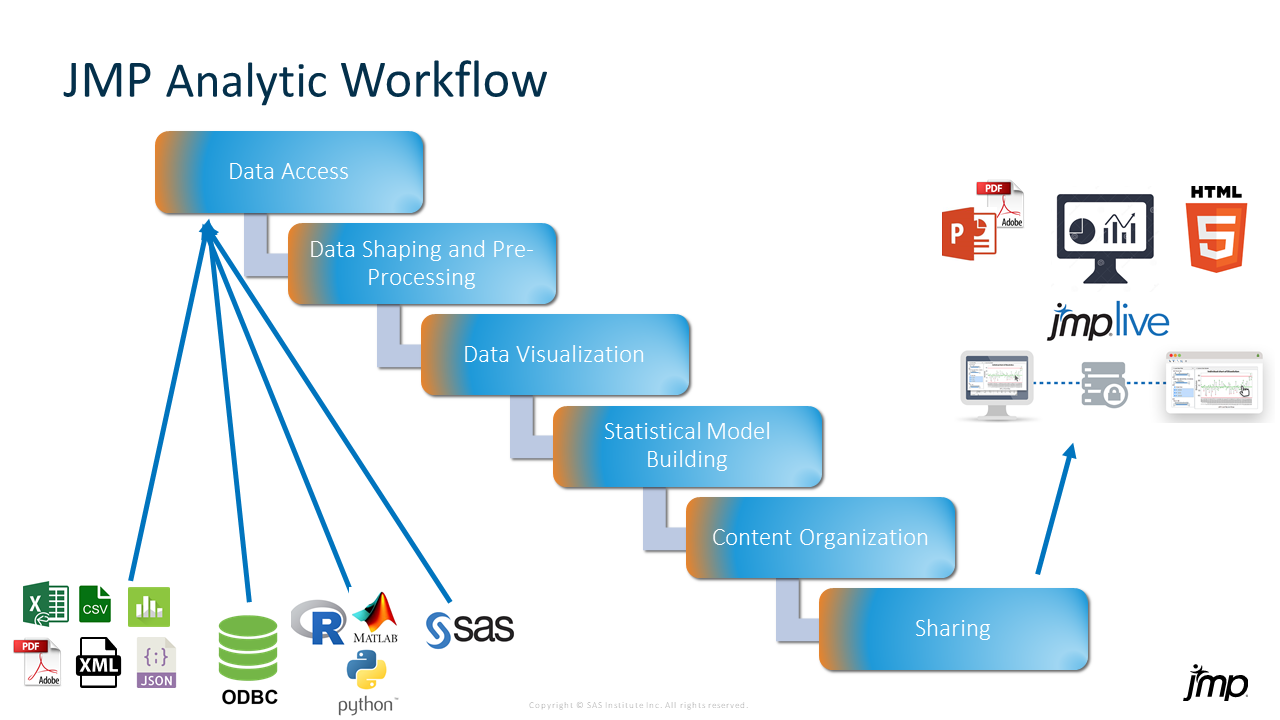 Live Webinar : Give us your Pain - JMP User Community