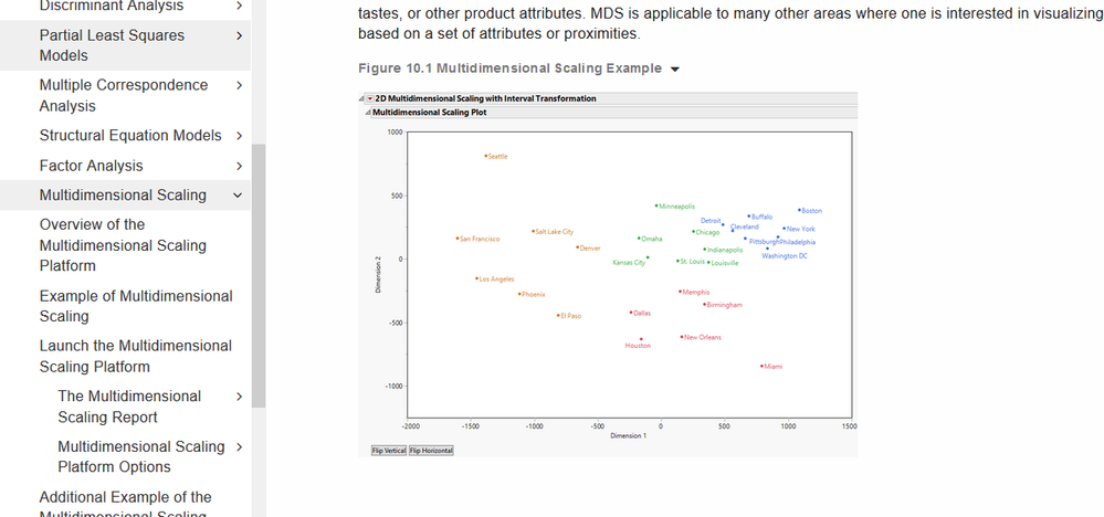 Multidimensional Scaling Plot Jmp User Community