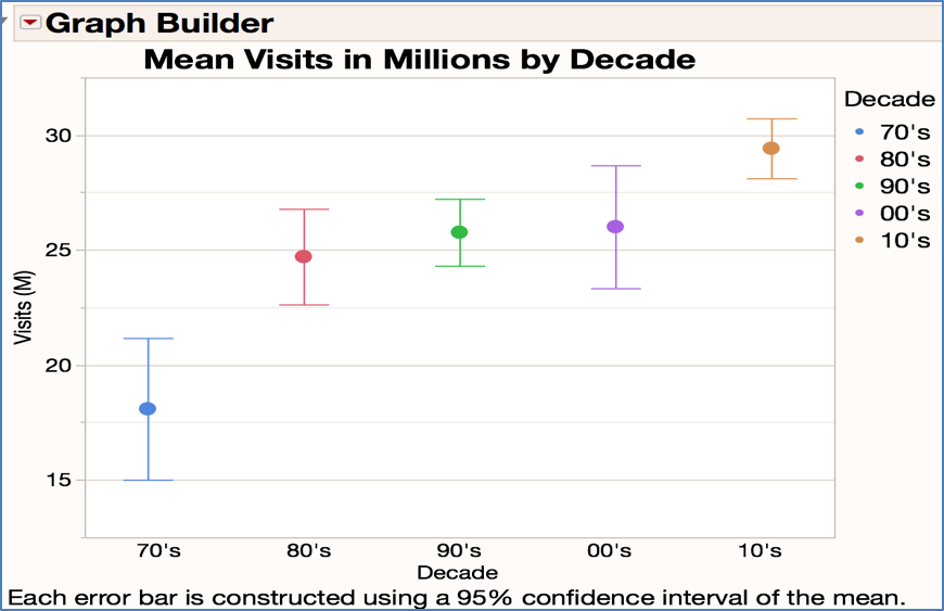 Do We Really Care About History Featuring Jmp Graphing Jmp User Community 