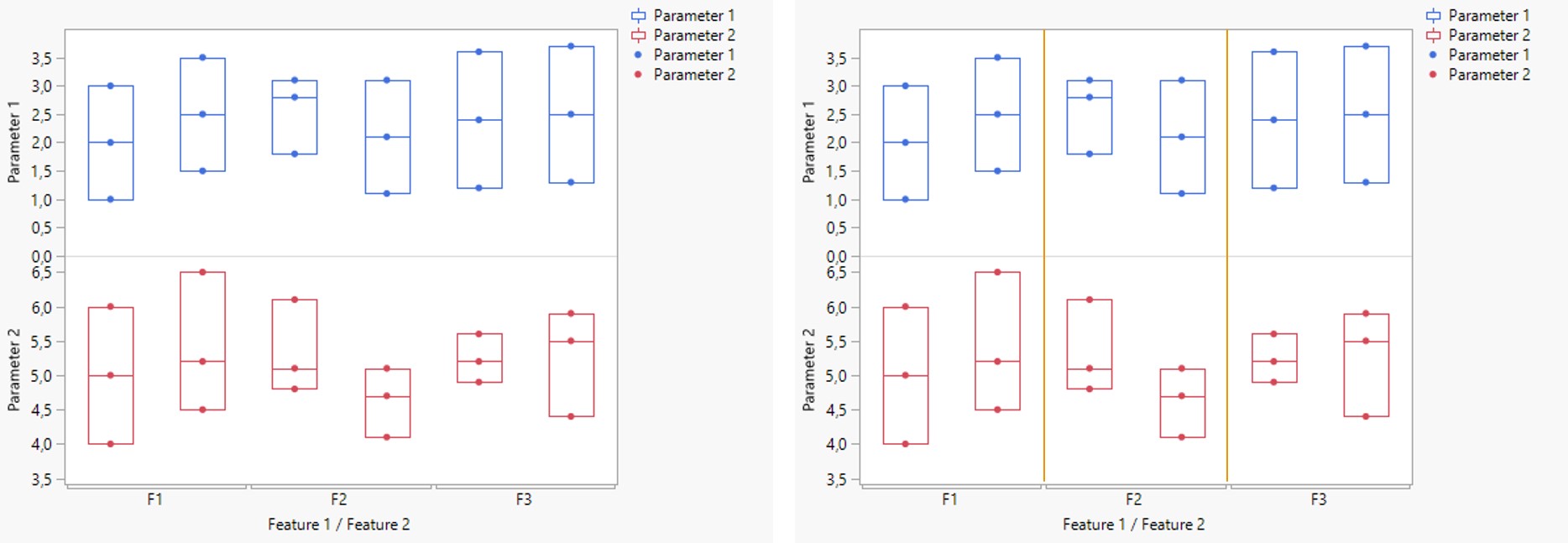 Solved: How to separate box plot groups with a straight line? - JMP ...