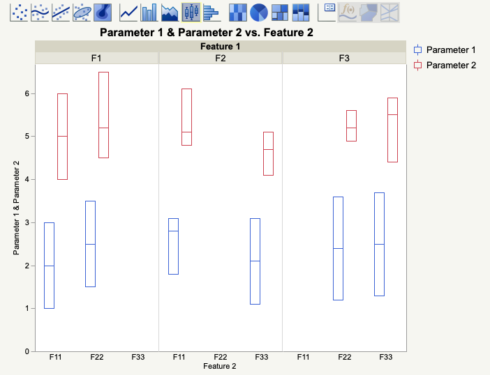 Solved: How to separate box plot groups with a straight line? - JMP User Community