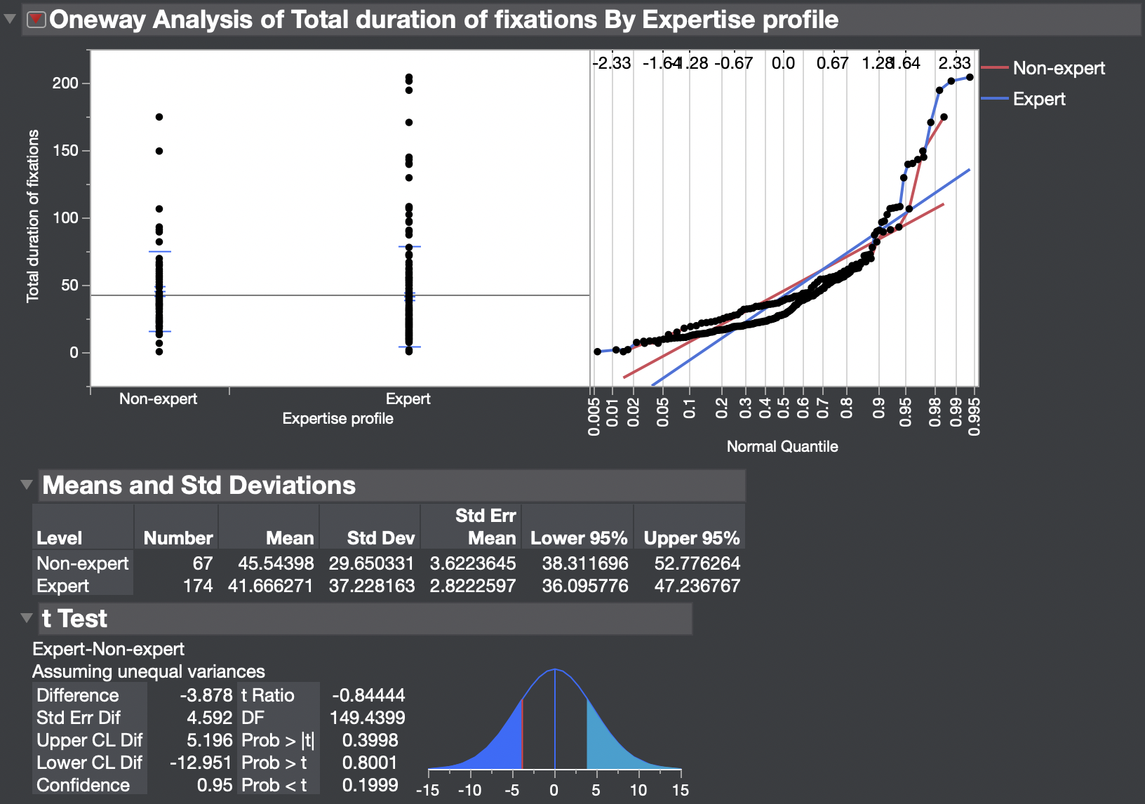 Solved: Relation between categorical nominal independent variable and ...