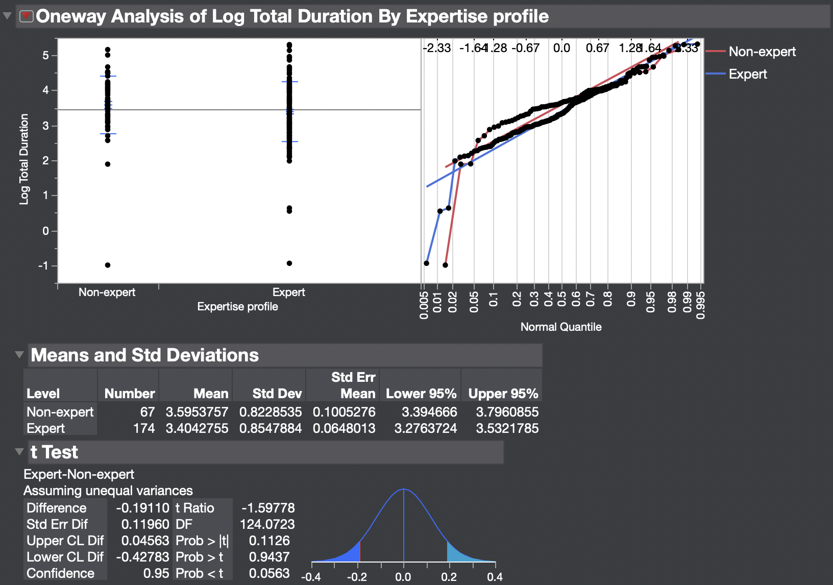 Solved: Relation between categorical nominal independent variable and ...