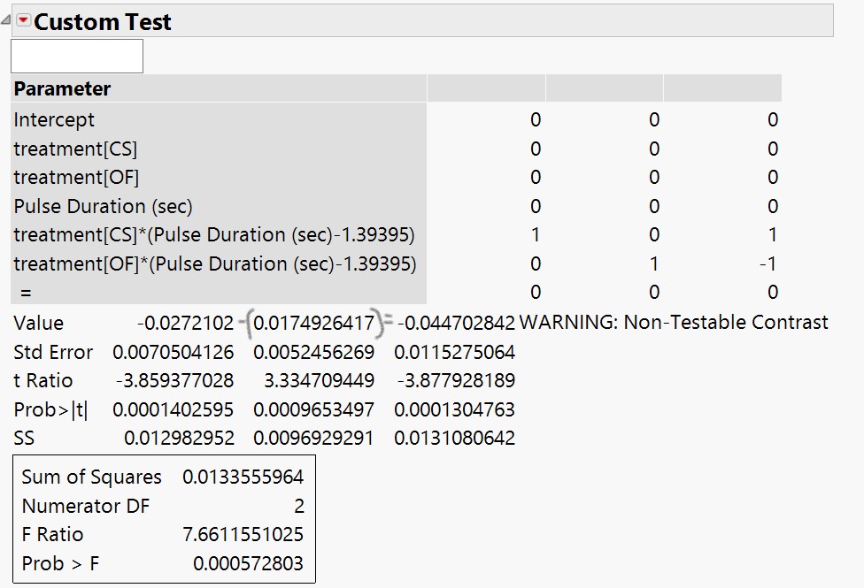 Solved Fit Model Custom Test Coefficients Jmp User Community