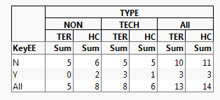 Solved: How to create a calculated column similar to pivot table in ...
