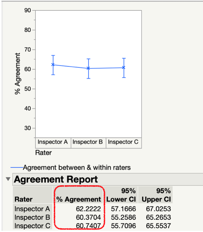 Attribute Gauge Repeatability And Reproducibility Jmp User Community