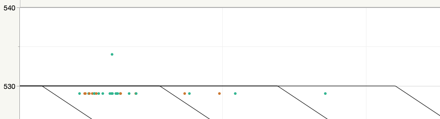 Graph Builder How To Add Max For X Axis And Y Axis Using Script Y Function Jmp User Community 1593