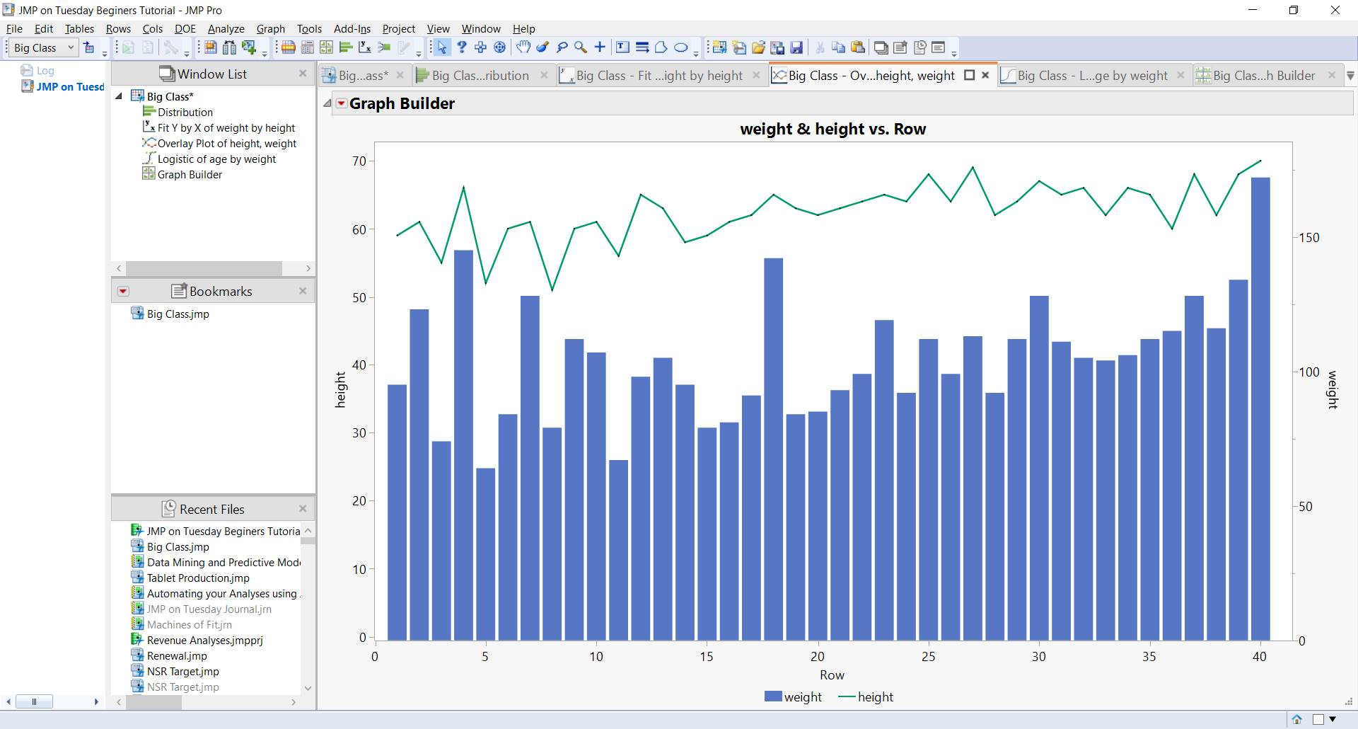 How Do I Have Two Different Chart Types In A Single Graph Using Two Axis Jmp User Community