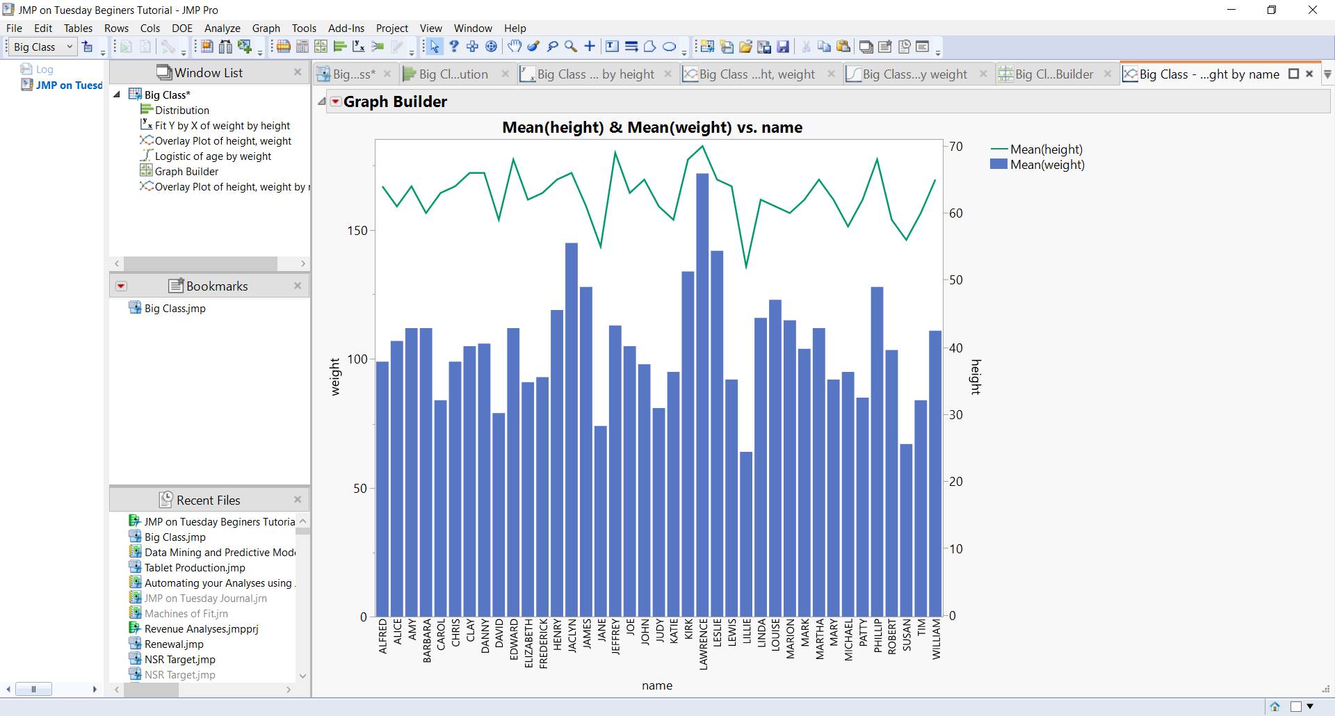 How Do I Have Two Different Chart Types In A Single Graph Using Two Axis Jmp User Community