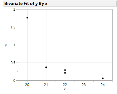 Solved: Exponential fit - JMP User Community