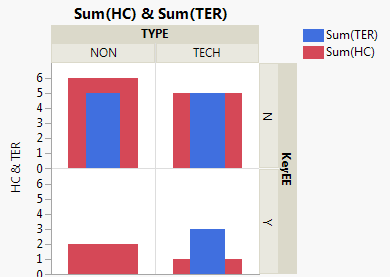 Solved: How to create a calculated column similar to pivot table in ...