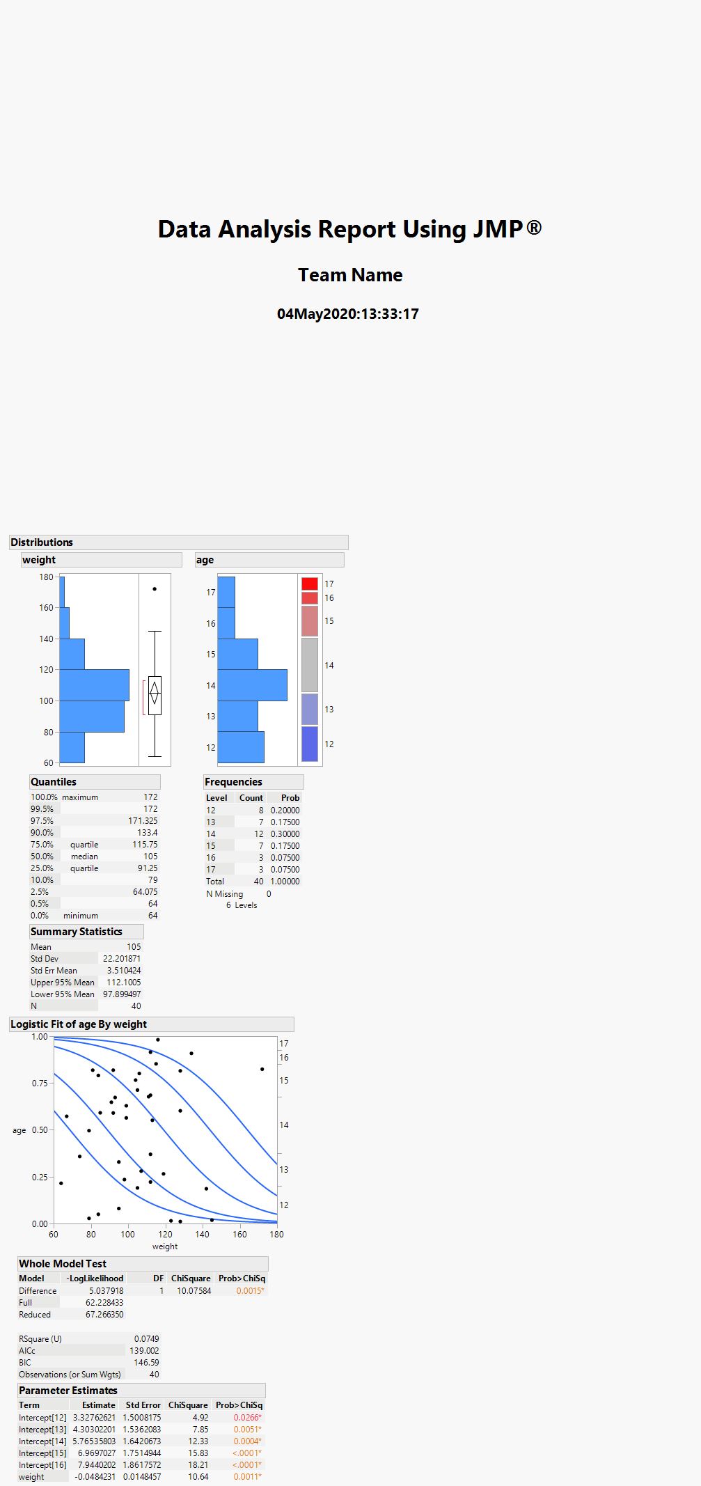 jsl-jmp-user-community