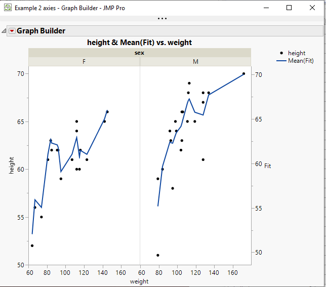 Solved Is It Possible To Use A Custom Equation To Fit The Data In Graph Builder Jmp User
