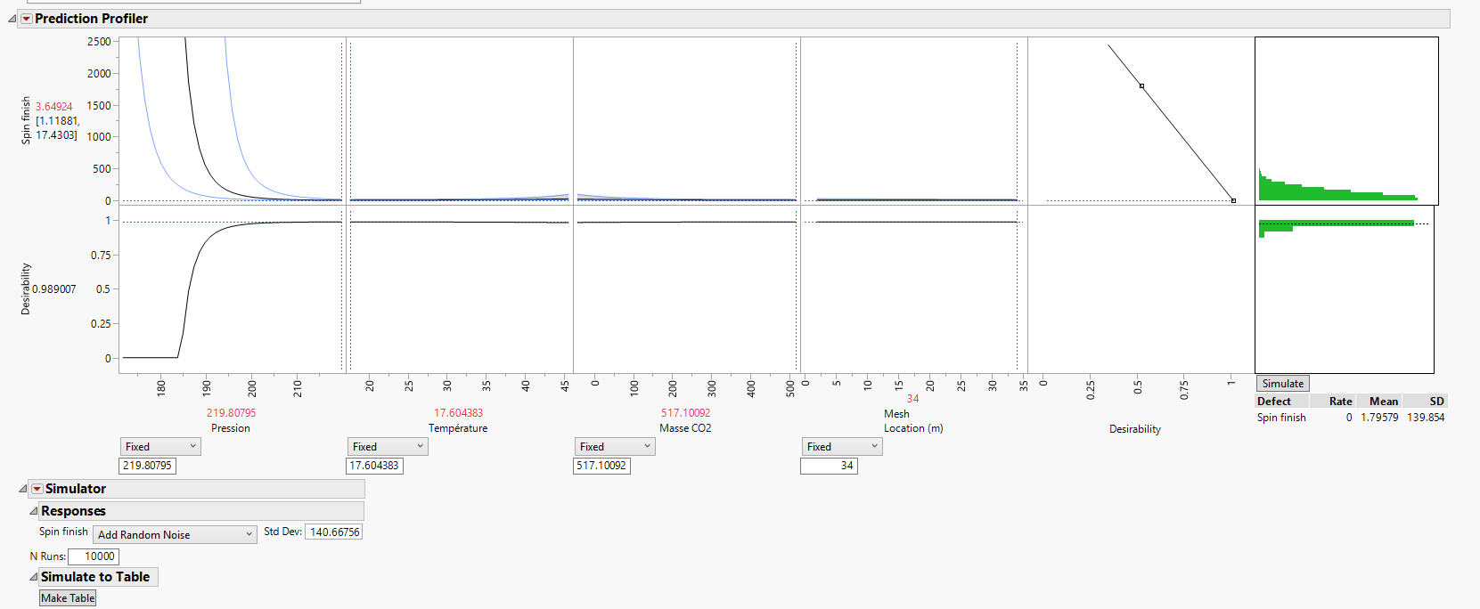 Solved How To Run Monte Carlo For Variation In Factors Simulation Experimentstochast