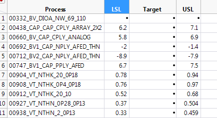 Solved: Column Properties for spec limits - import? - JMP User Community