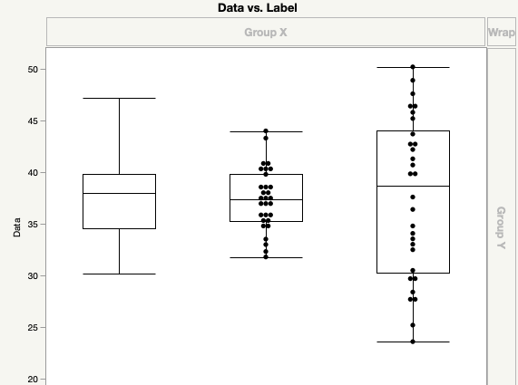 Solved How To Get Box Plot Overlayed With Dot Plot For Selected Groups Jmp User Community