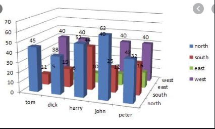 Solved: 3D bar charts in JMP - JMP User Community