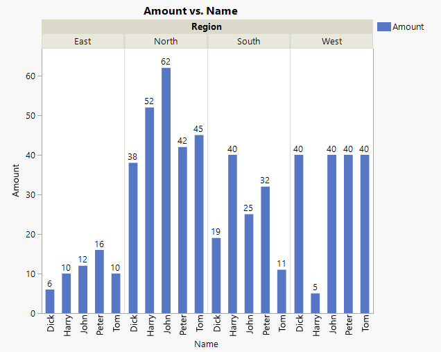 Solved: 3D bar charts in JMP - JMP User Community