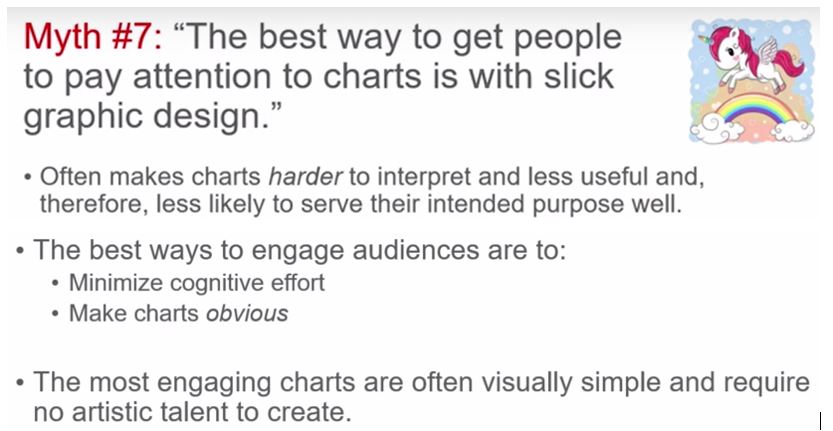 Monologue: Worst or Wise Graph Wednesday - JMP User Community