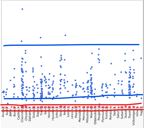 Solved: Some Limit Lines on One Graph - JMP User Community