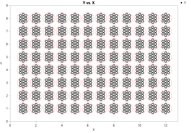Solved: Multiplex MSD 96 Well Plate with Spots Map File - JMP User ...