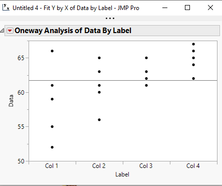 Solved: Mean from several columns in ANOVA - JMP User Community