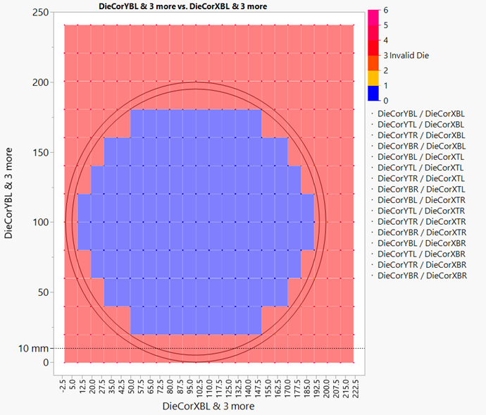 Wafer shot map and GDPW optimization script - JMP User Community