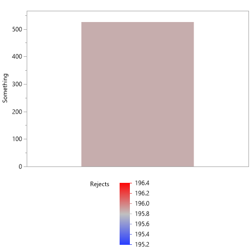 Solved: Graph Builder Continuous Color Legend Horizontal - JMP User ...