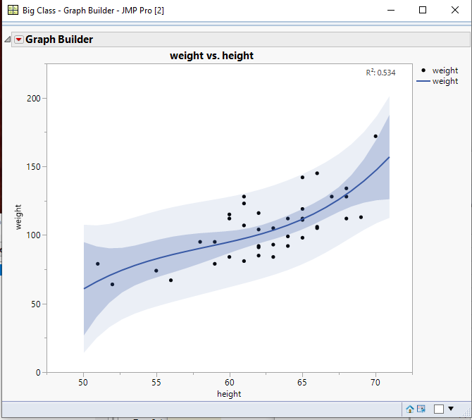 Moving Graph builder text box - JMP User Community