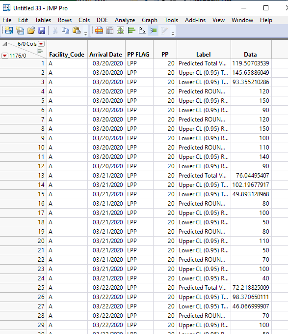 Data Wide To Long Format Jmp User Community 