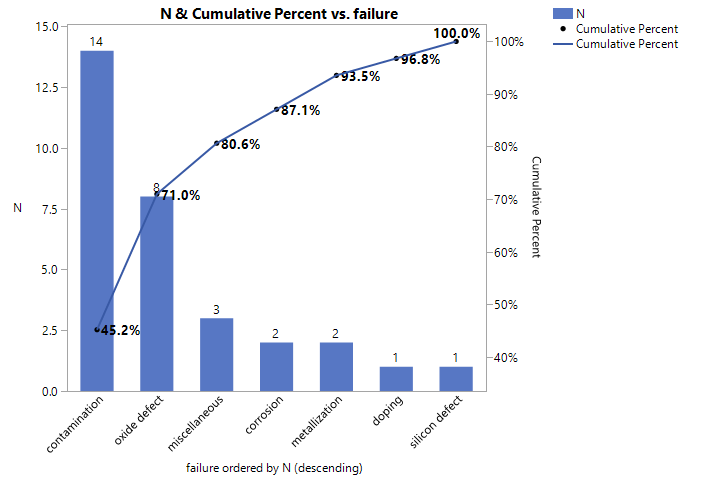 Solved: Pareto Graph - changing cumulative percent formatting label ...