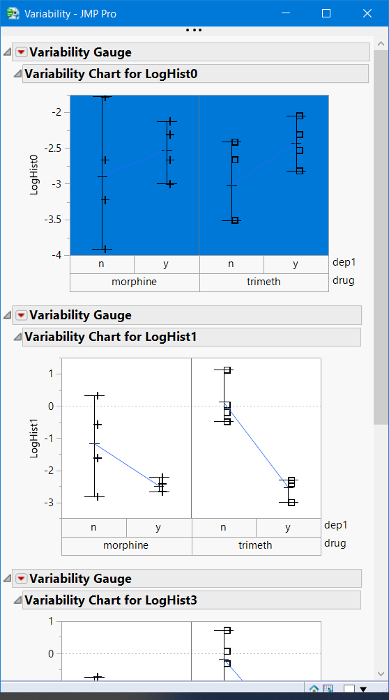 Solved: Variability Plot Grouping - JMP User Community