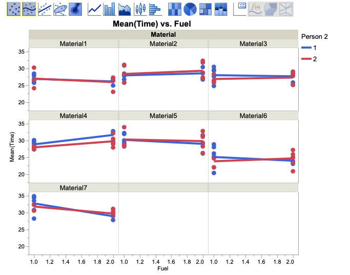 Solved Test To Identify Which Variable Has The Largest Effect On