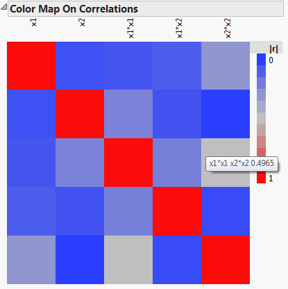 Solved: Color Map on Correlations - JMP User Community