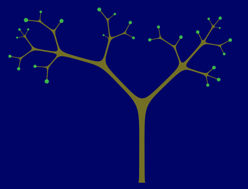 Bezier Tree using Path() - JMP User Community