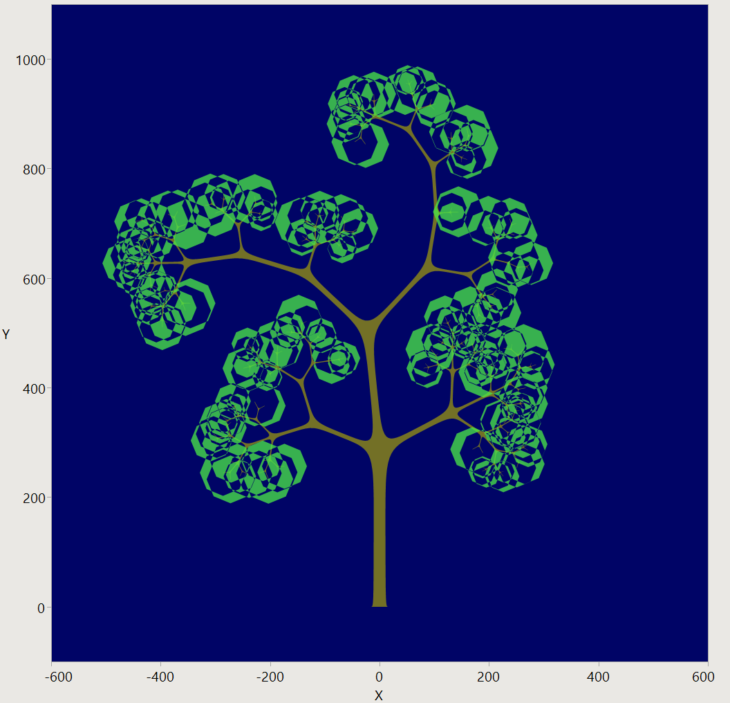 Bezier Tree using Path() - JMP User Community