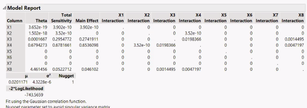 Solved: How to get JMP Gaussian process prediction model equation ...