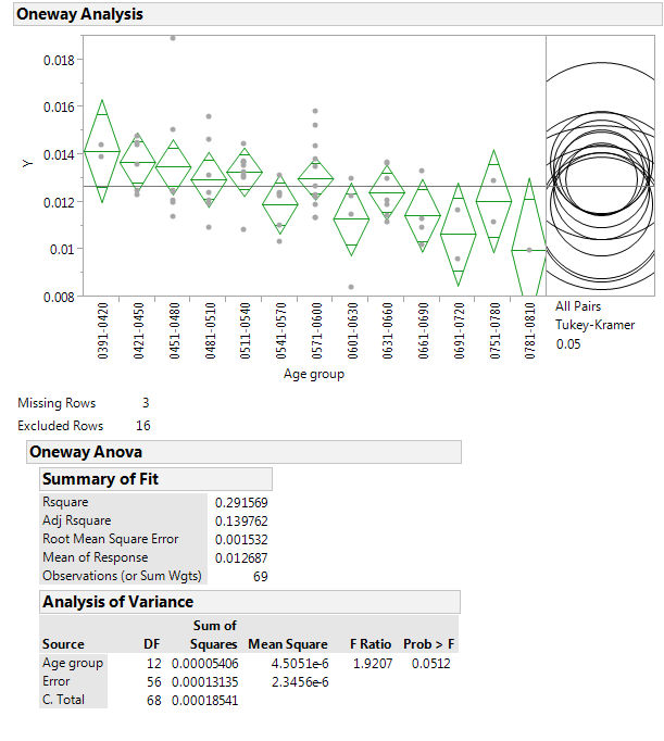 Solved: Significance of data? - JMP User Community