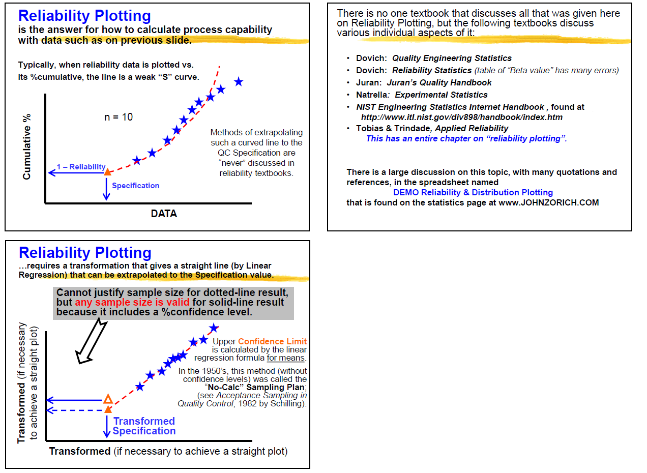 Reliability Plotting ("No-Calc" Sampling Plan) - Powerful Univariate Method of R... - JMP User ...
