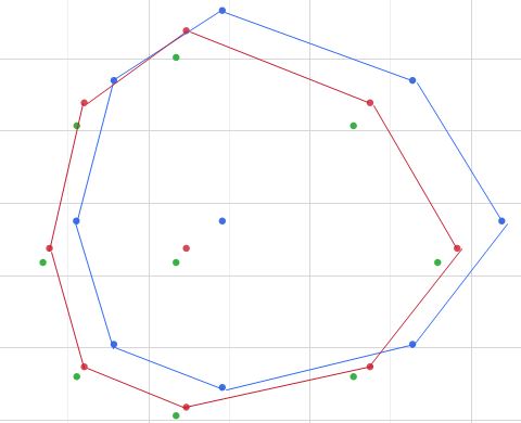 Solved: Connecting data points using JSL - JMP User Community