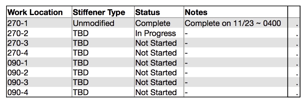 Getting Rid Of The N Column In A Tabulate Chart Jmp User Community 
